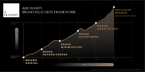 The AndHumanity Brand Inclusion Framework | Our Approach to Inclusive ...