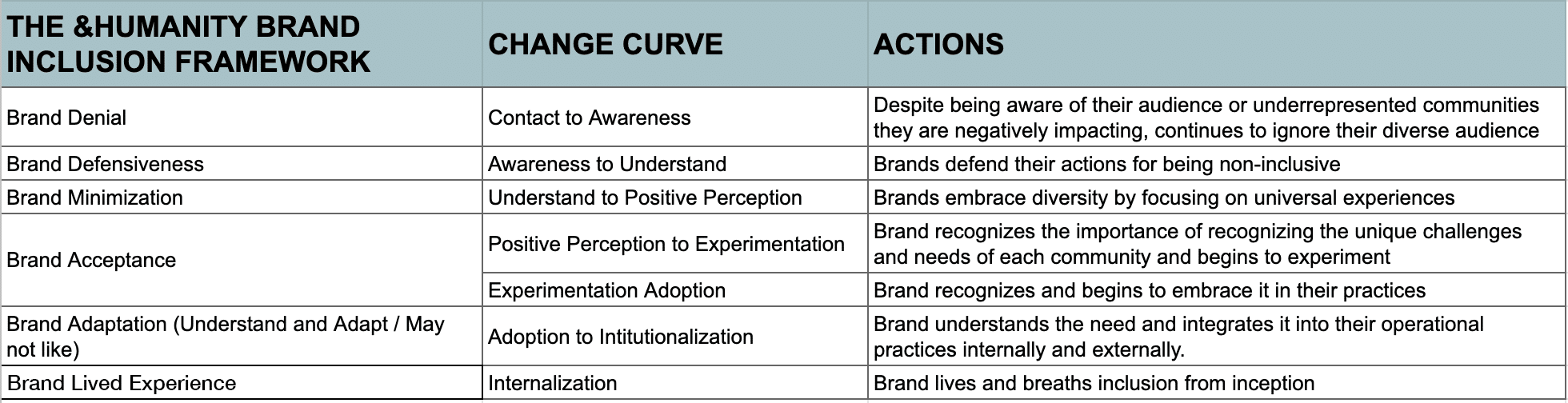 The AndHumanity Brand Inclusion Framework | Our Approach to Inclusive ...