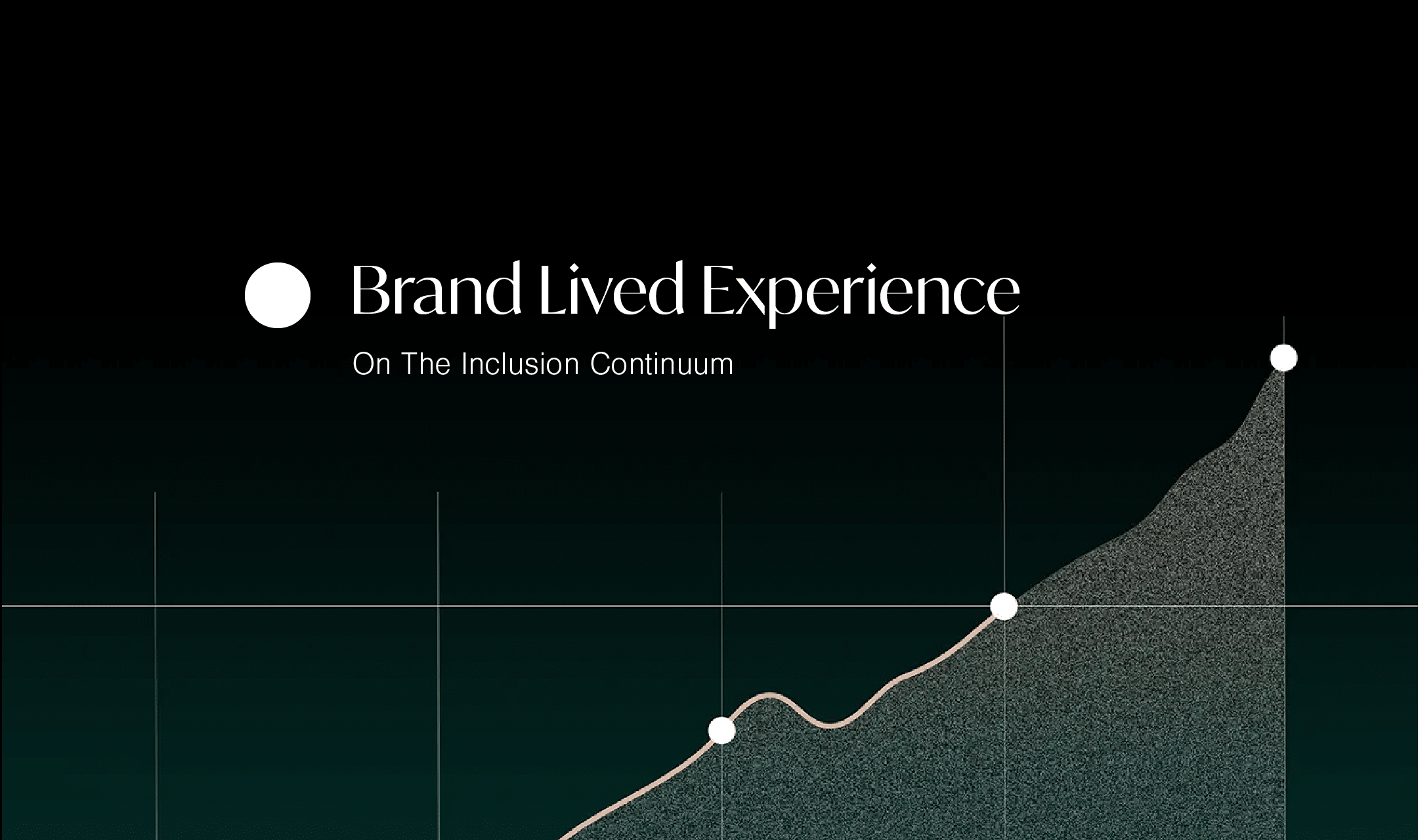 Brand Lived Experience | The Inclusion Continuum - AndHumanity